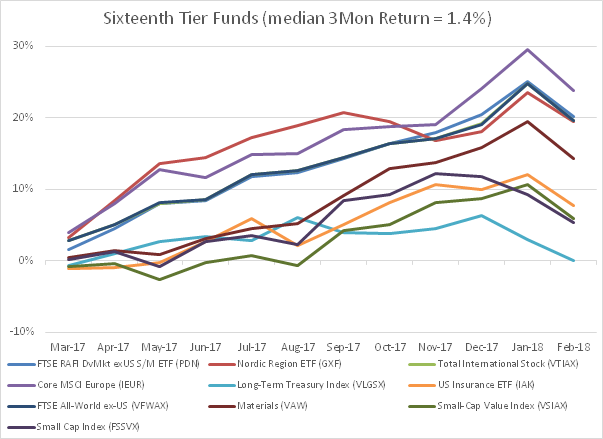 Small Investor Nowcast And Momentum Ranking | Seeking Alpha