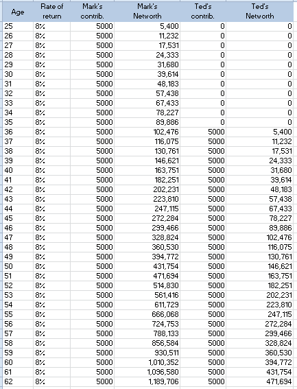 Retirement Series: Already 50? How To Retire At 62 | Seeking Alpha