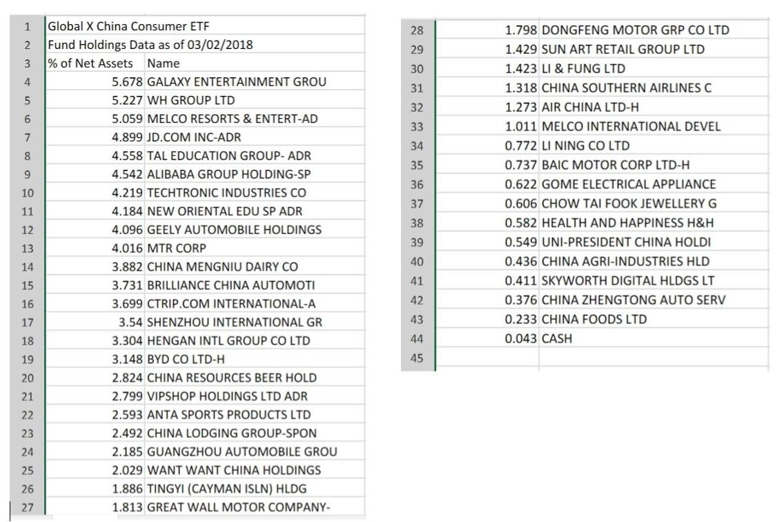 China's Sleeping Dragon Awakened: Meet The New Middle-Class (NYSEARCA ...