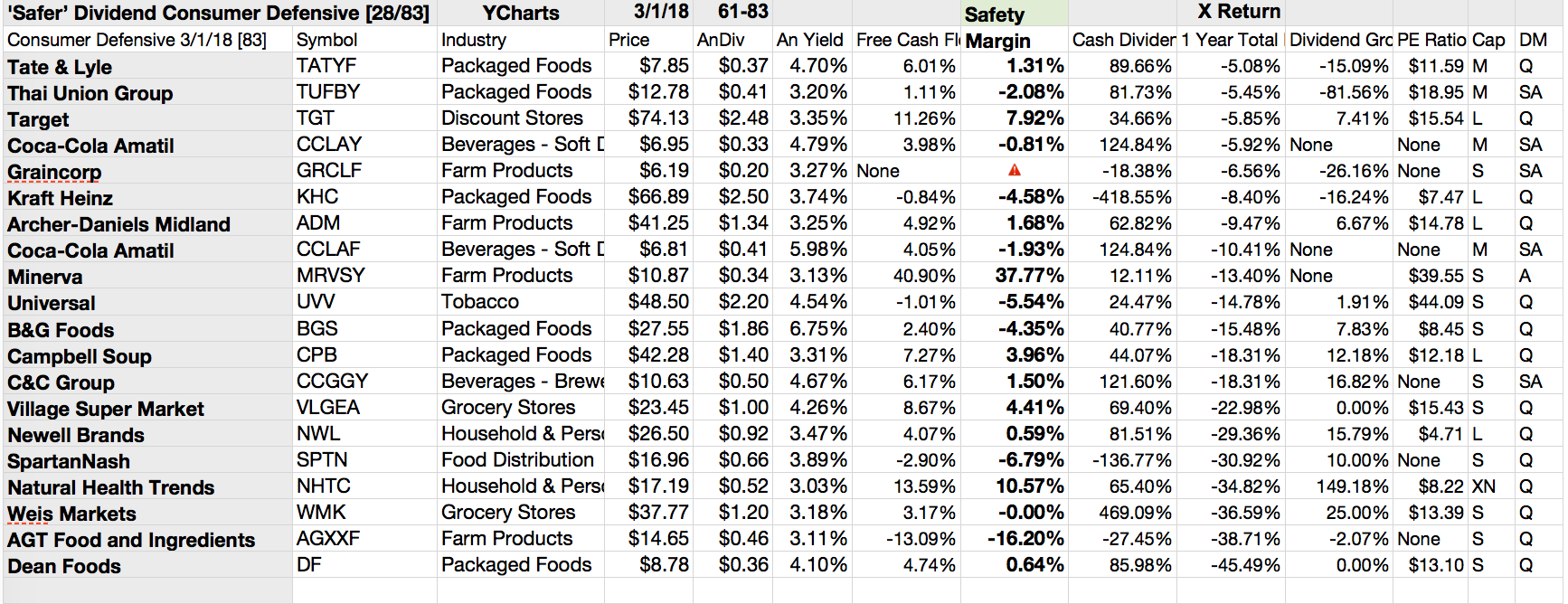 28 Consumer Defensive 'Safer' Dividend Stocks For March, 2019 | Seeking ...