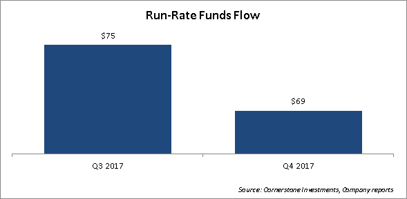 Pengrowth: Doomed In 2018? (OTCMKTS:PGHEF-DEFUNCT-583260) | Seeking Alpha
