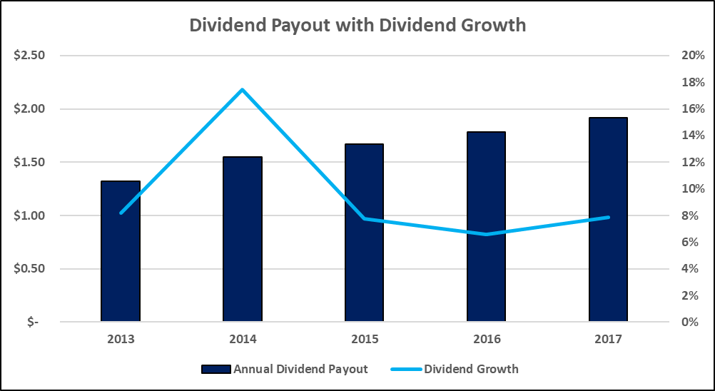 General Mills' Dividend Impact From Acquiring Blue Buffalo (NYSE:GIS ...