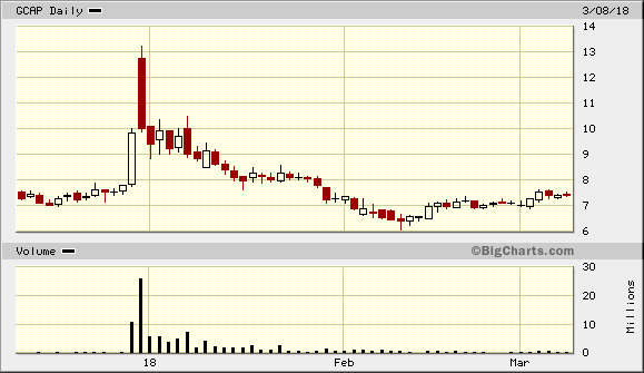 Gain Capital - The Modern Day Bucket Shop (GCAP) | Seeking Alpha