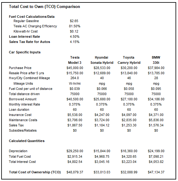A Tesla Model 3 Compared To The Competition (NASDAQ:TSLA) | Seeking Alpha