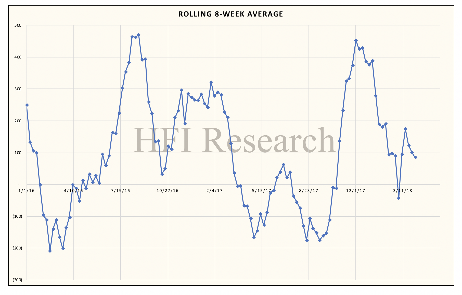Weekly Oil Storage Report - WTI Hits New Multi-Year High And More To ...