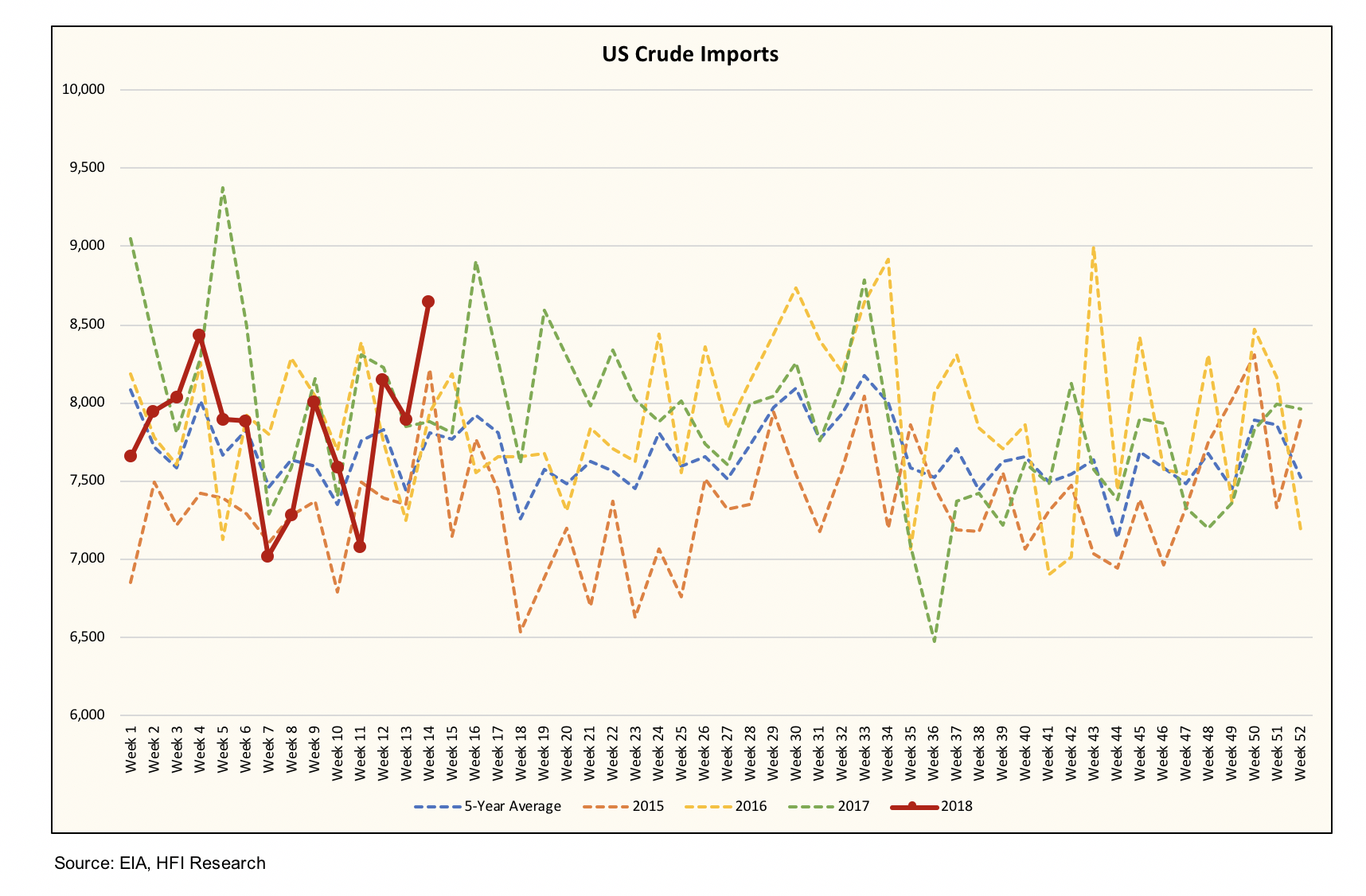 Weekly Oil Storage Report - WTI Hits New Multi-Year High And More To ...