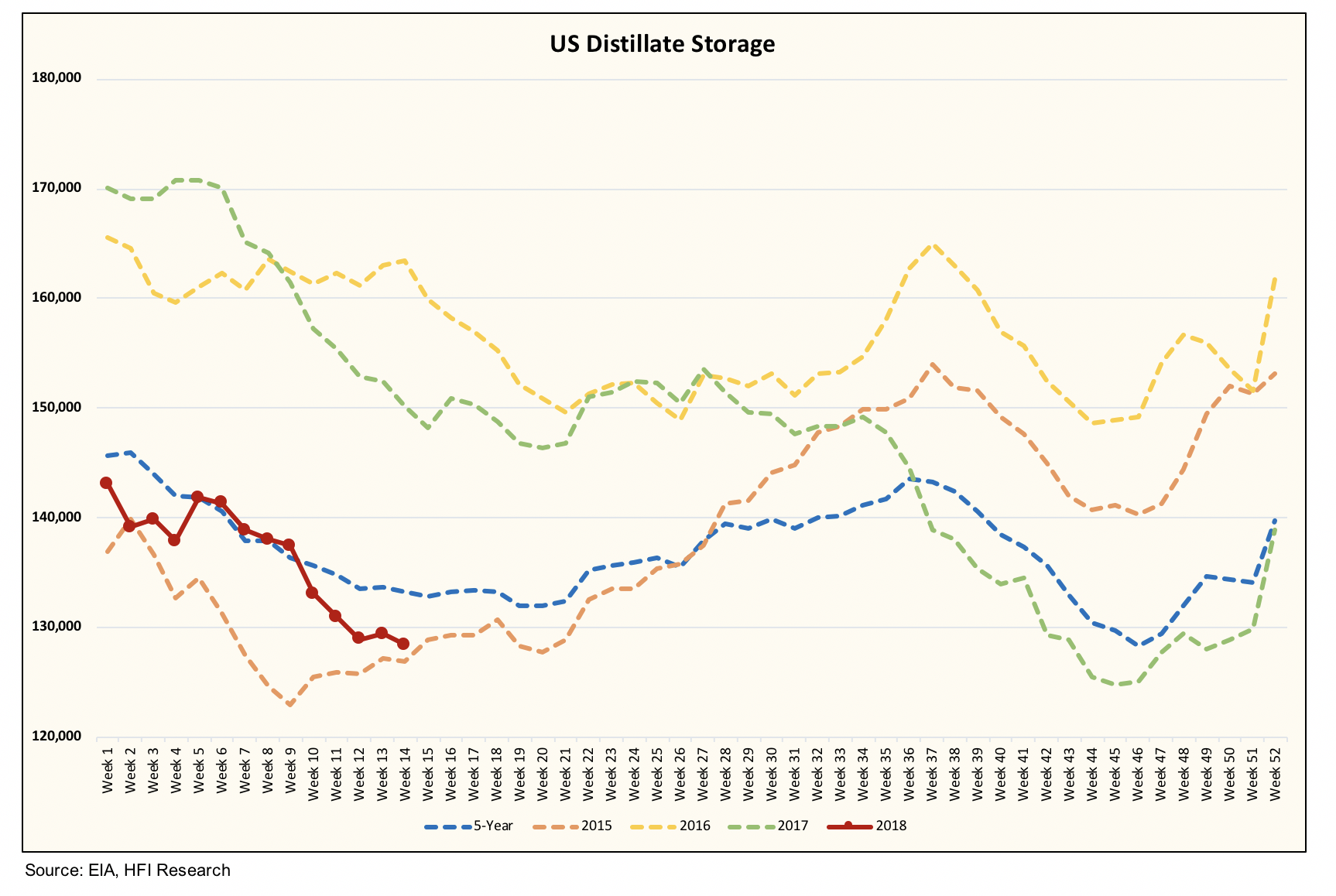 Weekly Oil Storage Report - WTI Hits New Multi-Year High And More To ...