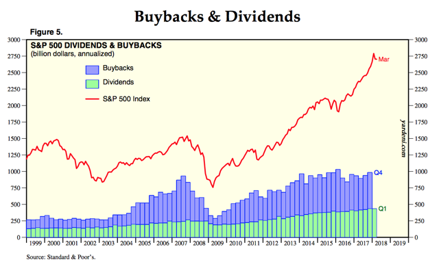 Top 10 Net Payout Yields - April 2018 | Seeking Alpha