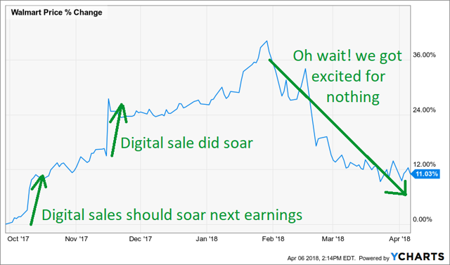 Can You Make The Difference Between Good News And Bad News? | Seeking Alpha
