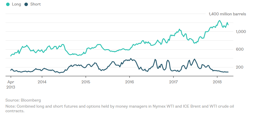 Energy Equities Poised To Outperform | Seeking Alpha