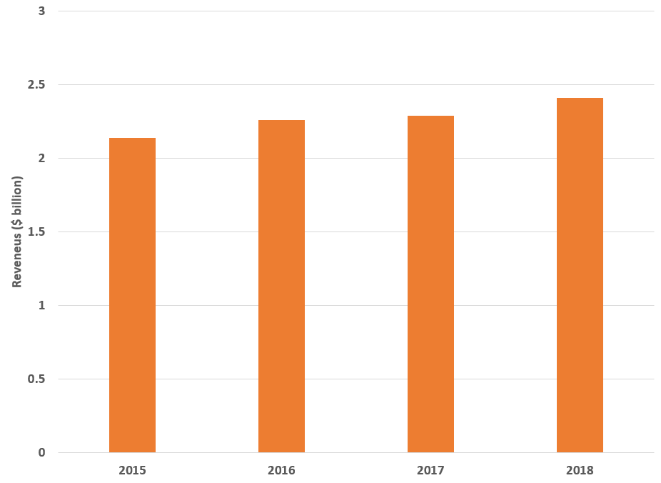 Value In AutoZone (NYSE:AZO) | Seeking Alpha