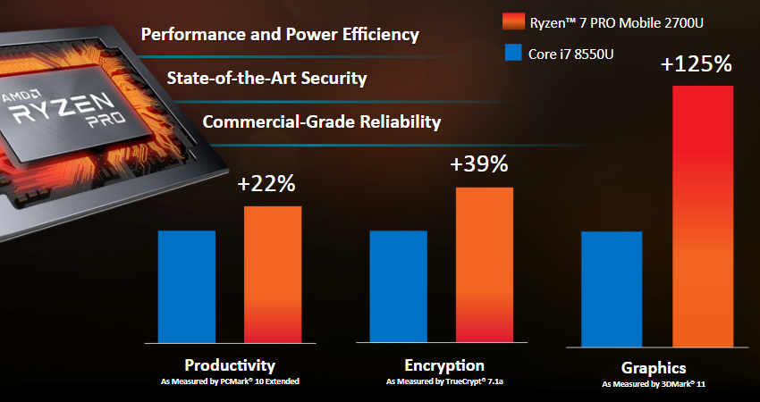 AMD Roadmap For 2018 Looks Strong (NASDAQ:AMD) | Seeking Alpha