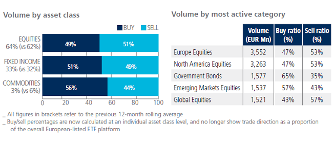 Tradeweb European Exchange-Traded Funds Update - March 2018 | Seeking Alpha