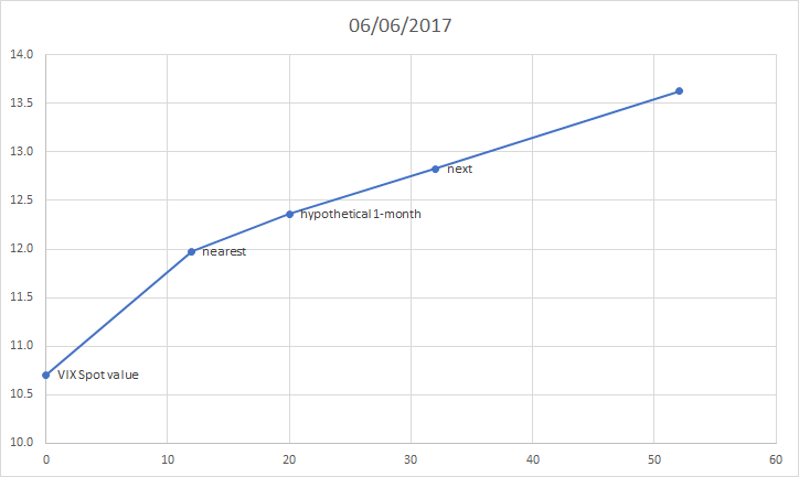 The Best Way To Trade Volatility | Seeking Alpha