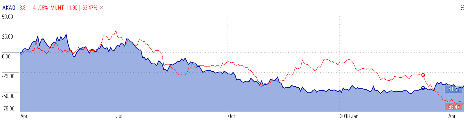 Specialty Report On Infectious Disease: Unlocking The Upcoming Binary ...