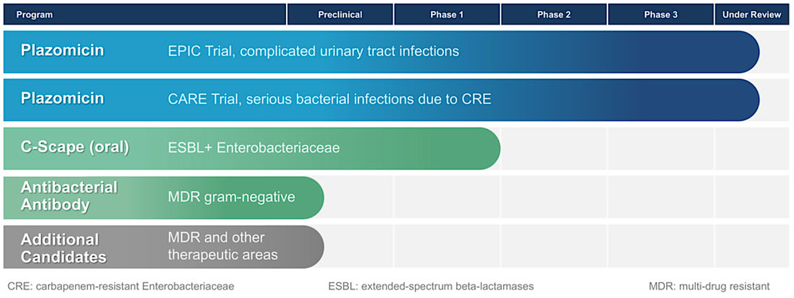 Specialty Report On Infectious Disease: Unlocking The Upcoming Binary ...