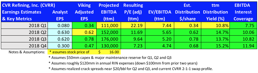 CVR Refining Q1 Earnings Forecast (NYSE:CVRR-DEFUNCT-93791) | Seeking Alpha