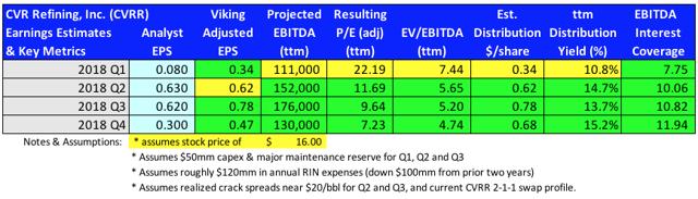 CVR Refining Q1 Earnings Forecast (NYSE:CVRR-DEFUNCT-93791) | Seeking Alpha
