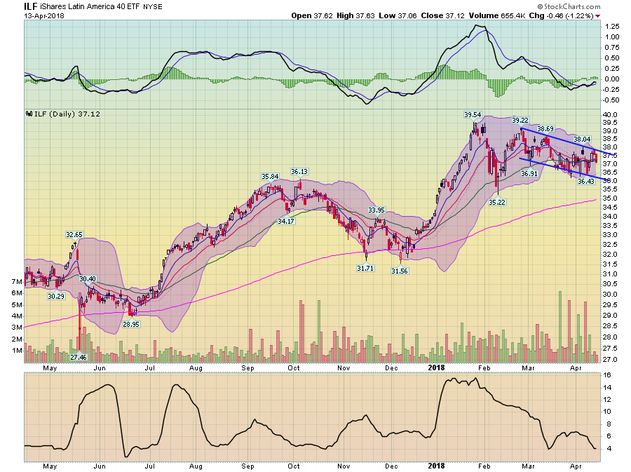 International ETF Week In Review: April 9-13 | Seeking Alpha