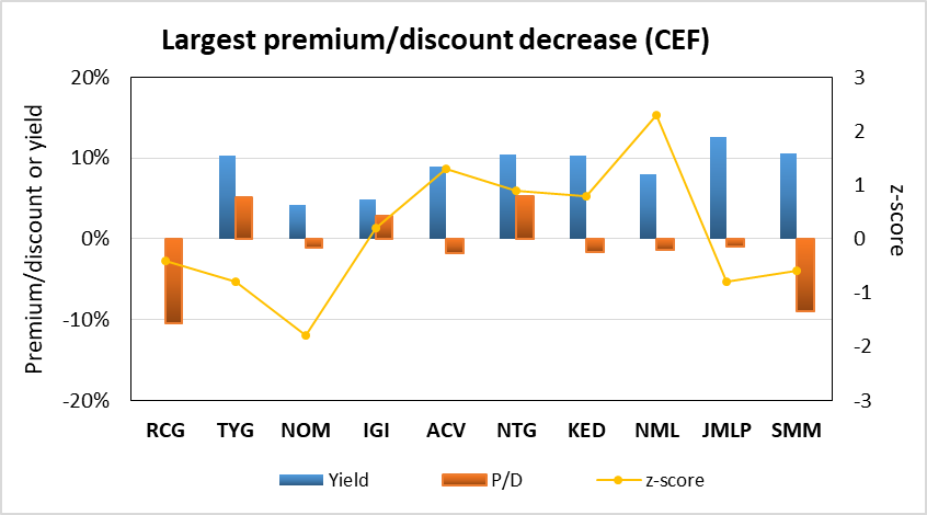 Weekly CEF Roundup: April 13, 2018 | Seeking Alpha