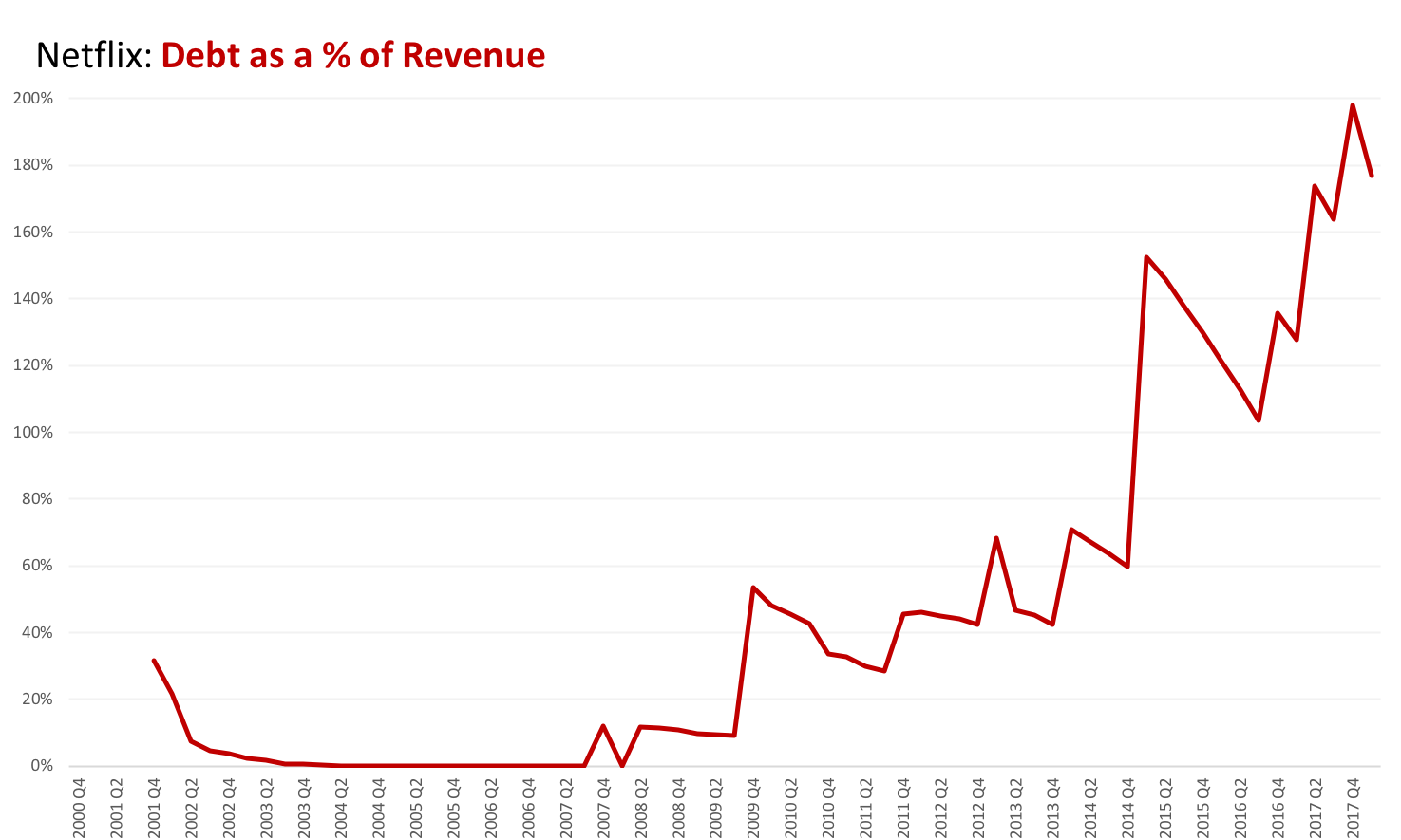 Netflix: Rally To Continue? (NASDAQ:NFLX) | Seeking Alpha