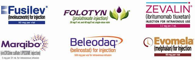 Spectrum Pharmaceuticals: What To Expect From This Powerful Grower ...