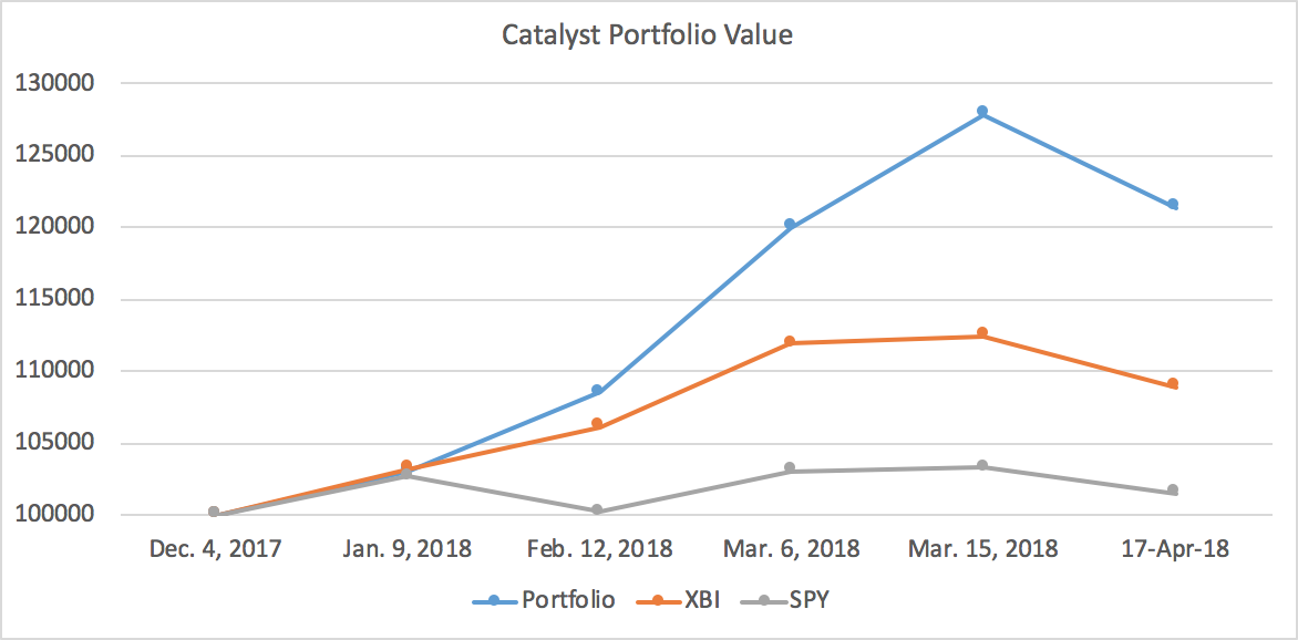 Catalyst Pipeline Portfolio Updates - Strong Start For The Portfolio ...