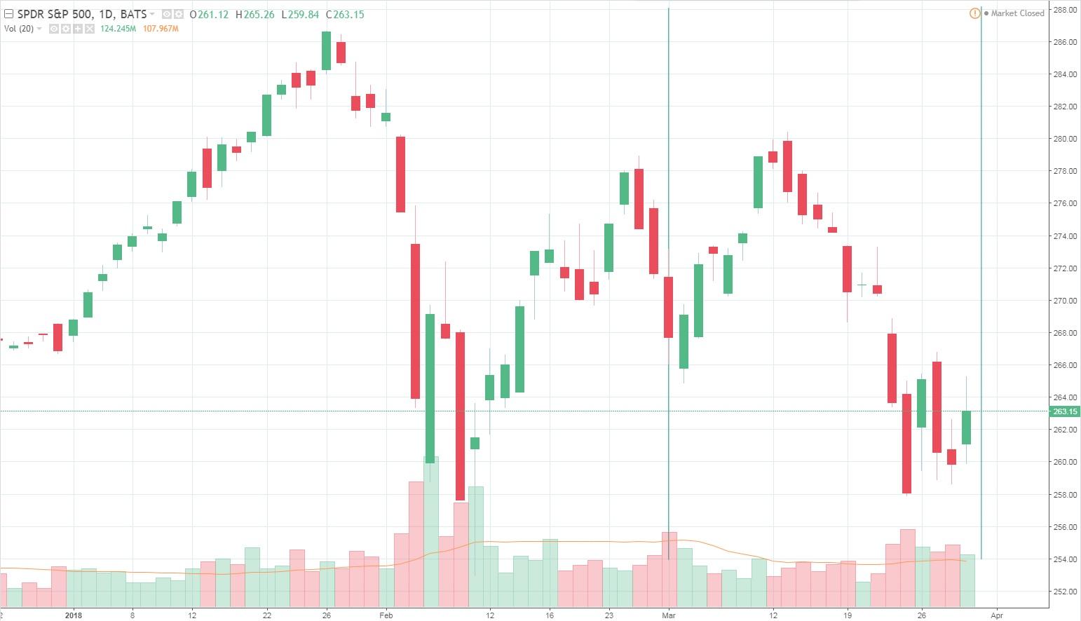 Preferred Stocks And Baby Bonds Complete Review - April 2018 | Trade ...