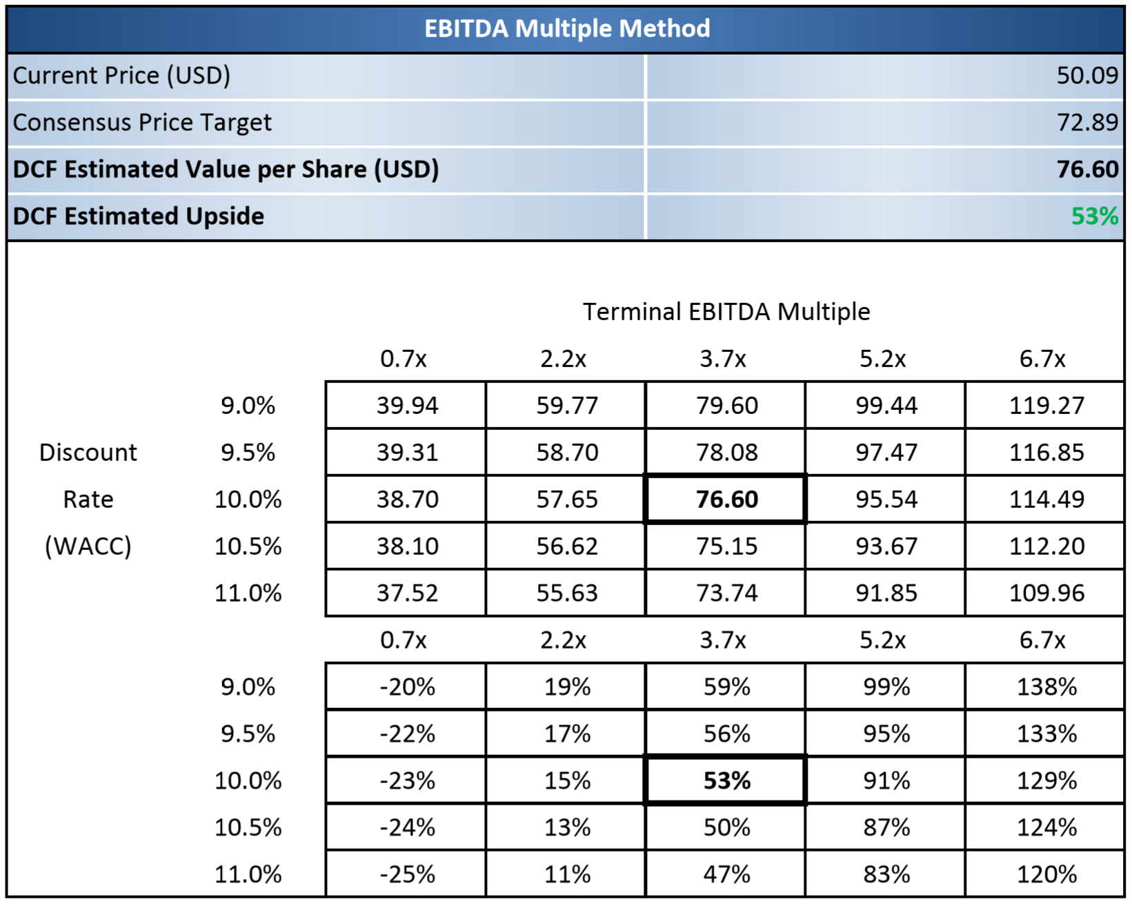 Micron Technology: Beating Earnings And Raising Targets (NASDAQ:MU ...