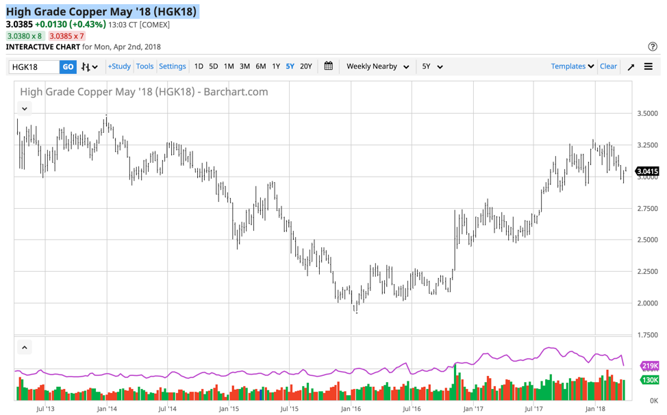 Copper Reacts To Tariffs And Inventories (NYSE:SCCO) | Seeking Alpha