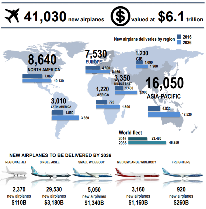 Boeing's Tariff Troubles Are Overblown (NYSE:BA) | Seeking Alpha