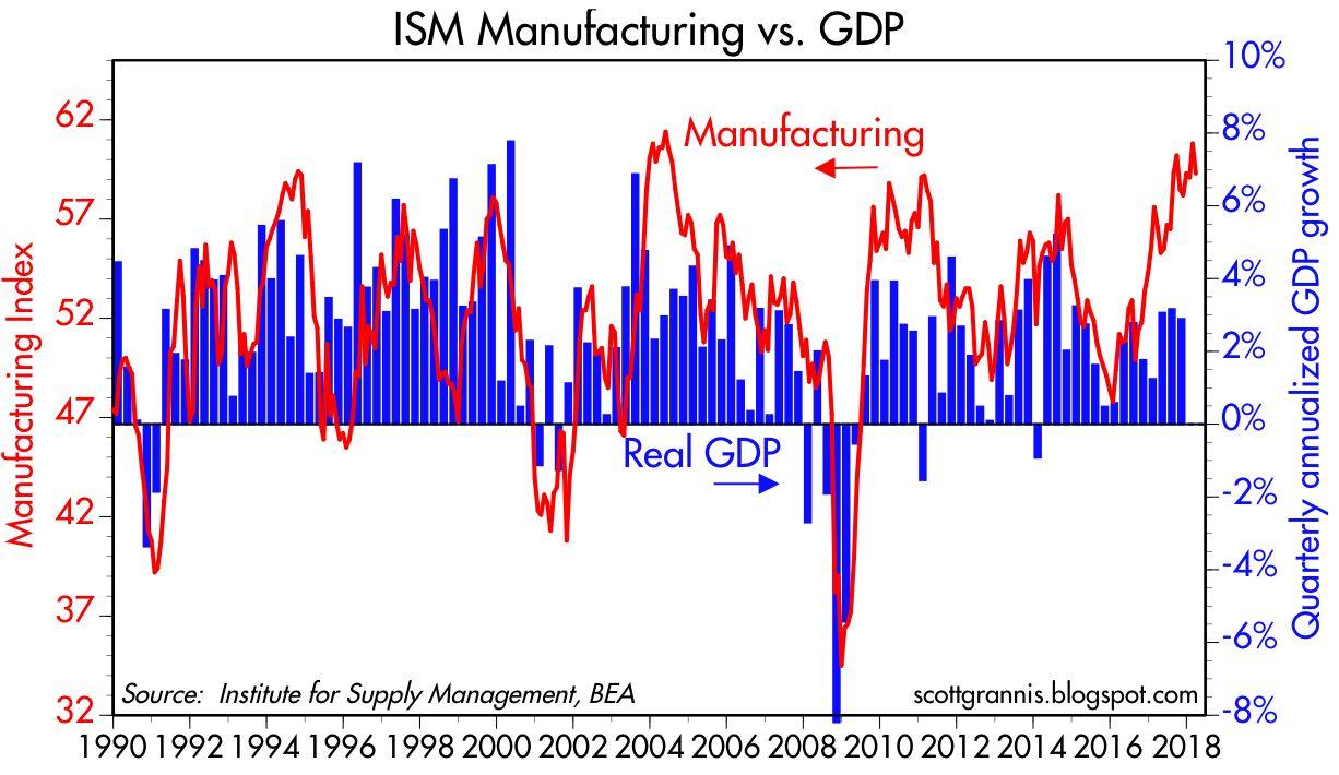 ISM Optimism | Seeking Alpha