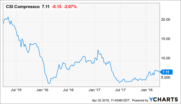 Buy This MLP For The Yield And Stay For The Improving Natural Gas ...