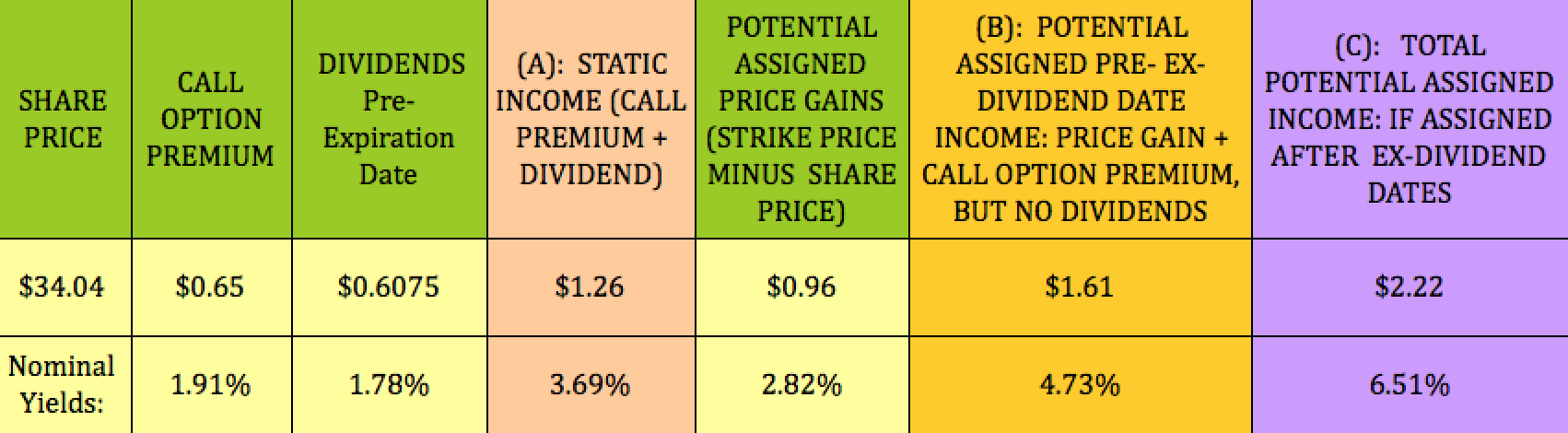 Wally And The Beaver In MLP Land (NYSE:MPLX) | Seeking Alpha