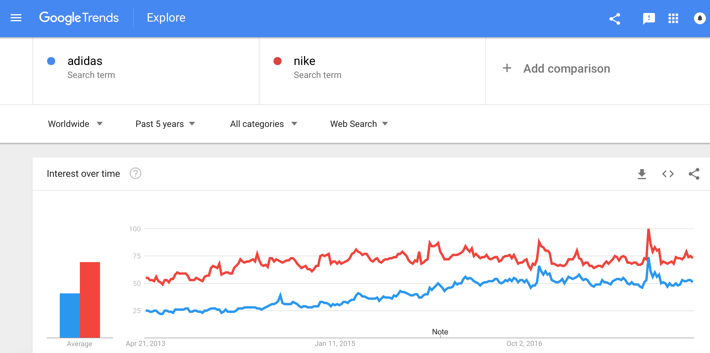 adidas Has Finally Reached My Price Target (OTCMKTS:ADDYY) | Seeking Alpha