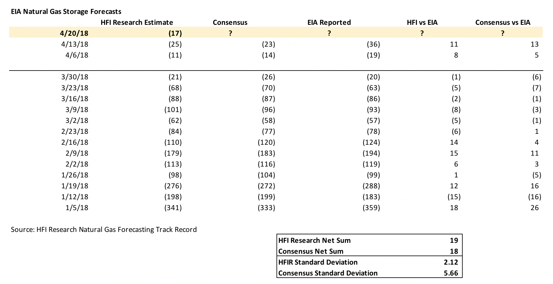 Natural Gas - Easy Come, Easy Go | Seeking Alpha