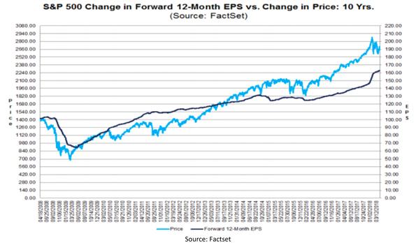 Investor Reflexivity In Action | Seeking Alpha