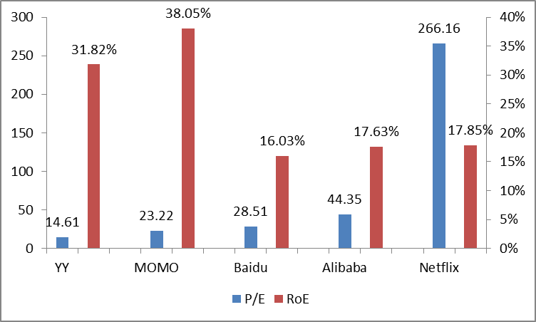 YY: Here's Another Why (NASDAQ:JOYY) | Seeking Alpha