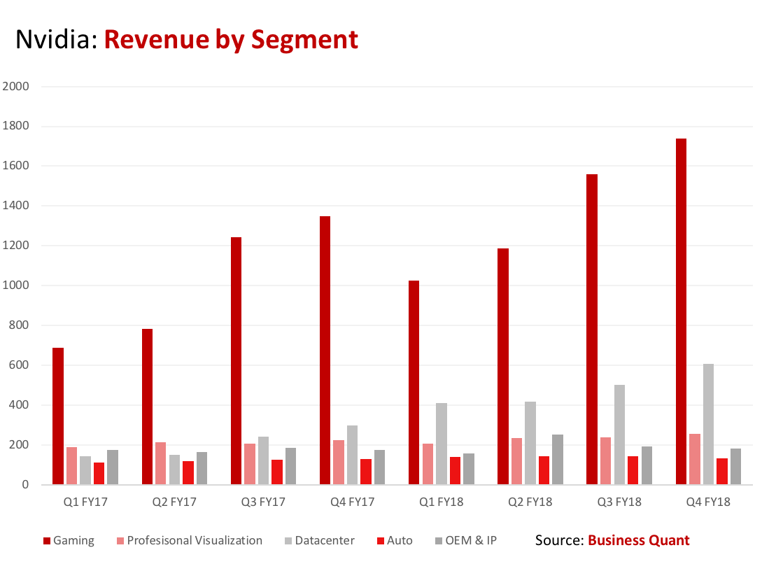 Nvidia: Setting Expectations Straight (NASDAQ:NVDA) | Seeking Alpha