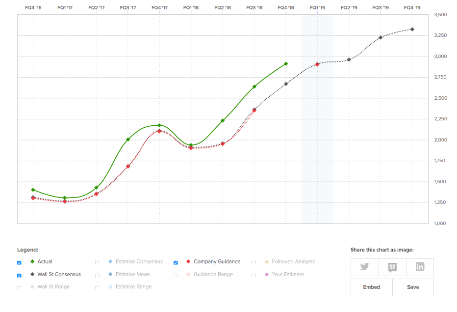 Nvidia: Setting Expectations Straight (NASDAQ:NVDA) | Seeking Alpha