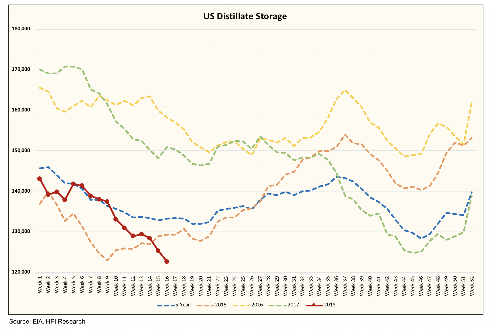 Weekly Oil Storage Report - Energy Stocks Outperform | Seeking Alpha