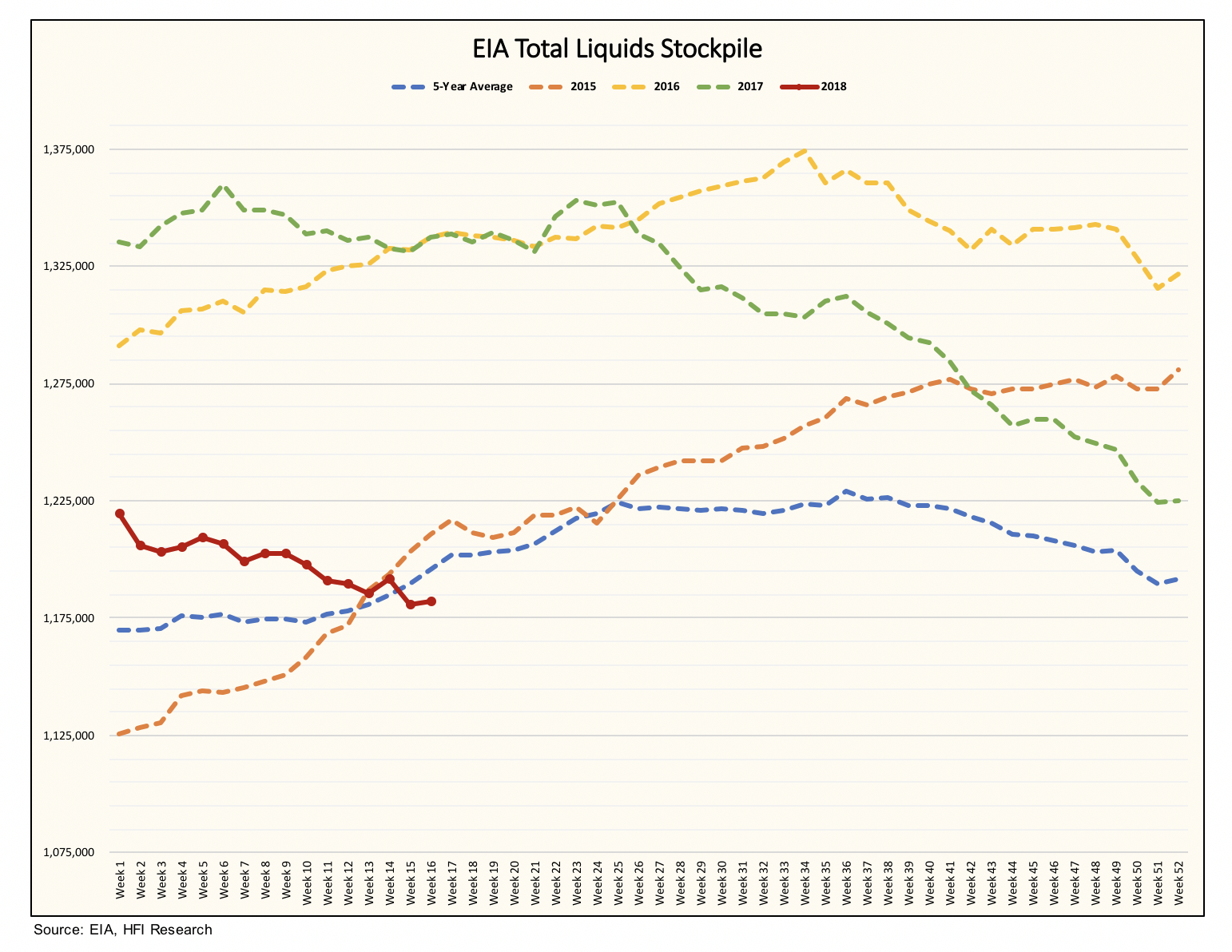Weekly Oil Storage Report - Energy Stocks Outperform | Seeking Alpha