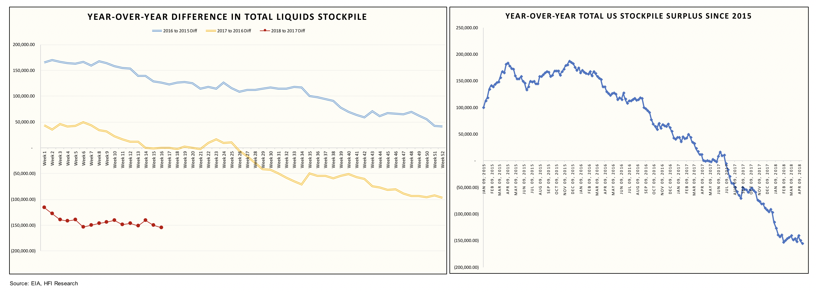 Weekly Oil Storage Report - Energy Stocks Outperform | Seeking Alpha