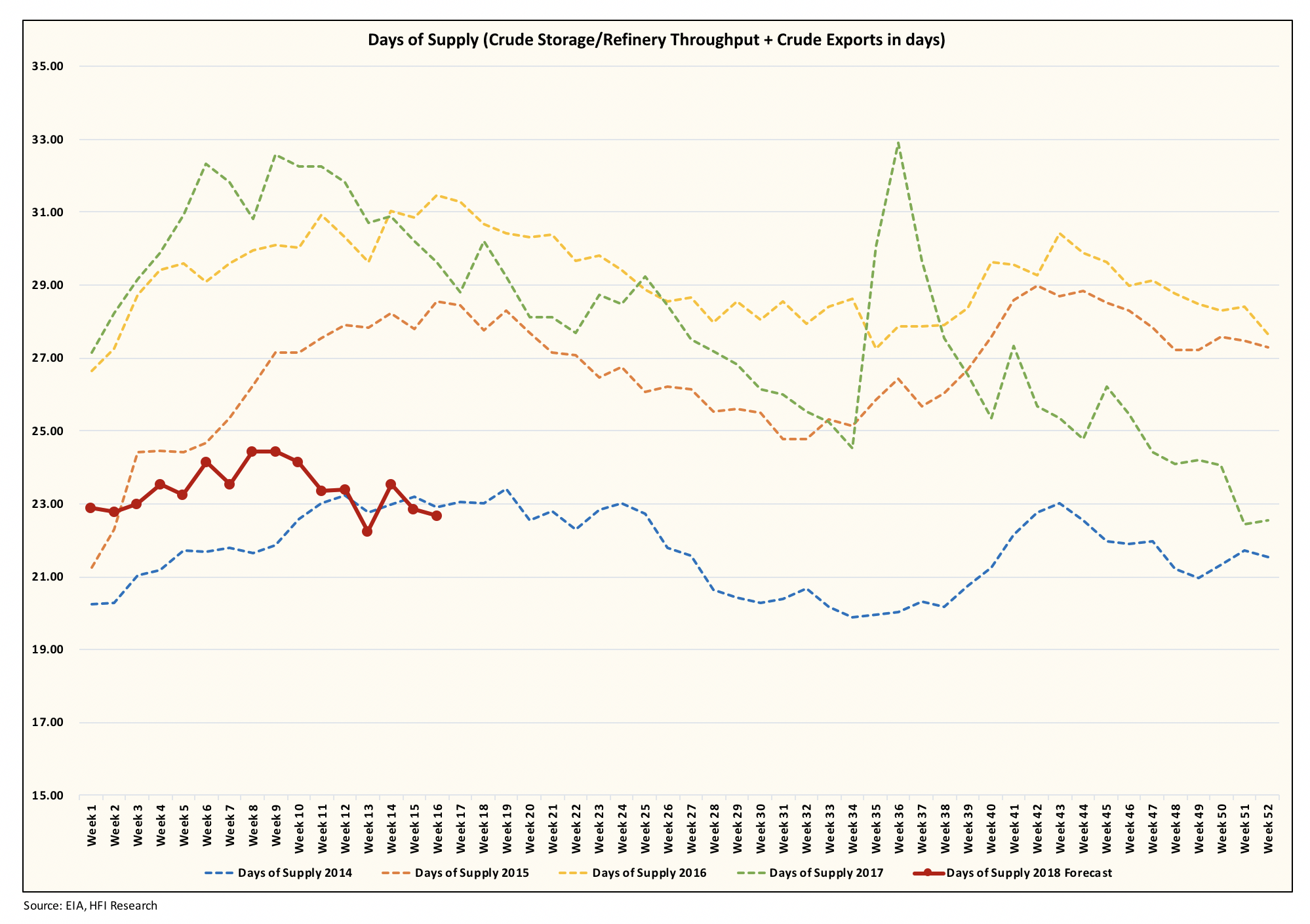 Weekly Oil Storage Report - Energy Stocks Outperform | Seeking Alpha