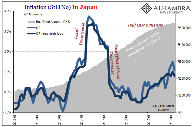 The Science Of Japanification | Seeking Alpha