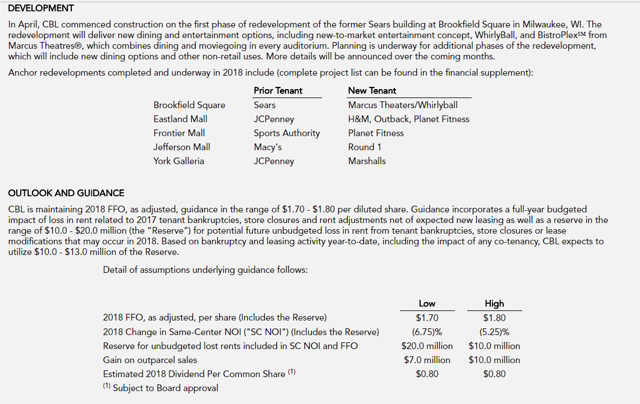 Mr. Market Is Shocked That CBL Properties Management Planned Ahead ...