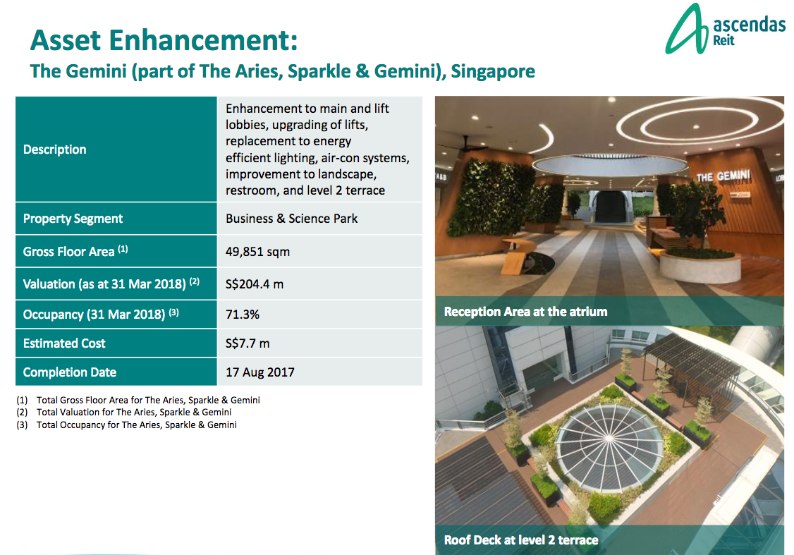 Ascendas REIT: Latest Results Show Trust's Steady Growth (OTCMKTS:ACDSF ...