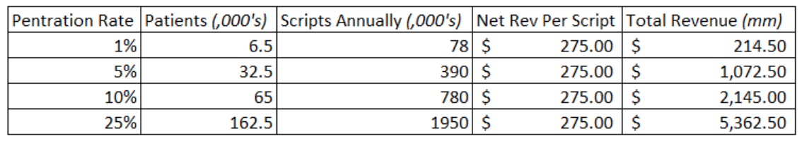 Conversation With An Expert: Evaluating Potential Growth Prospects For ...