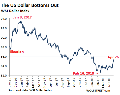And The U.S. Dollar? | Seeking Alpha