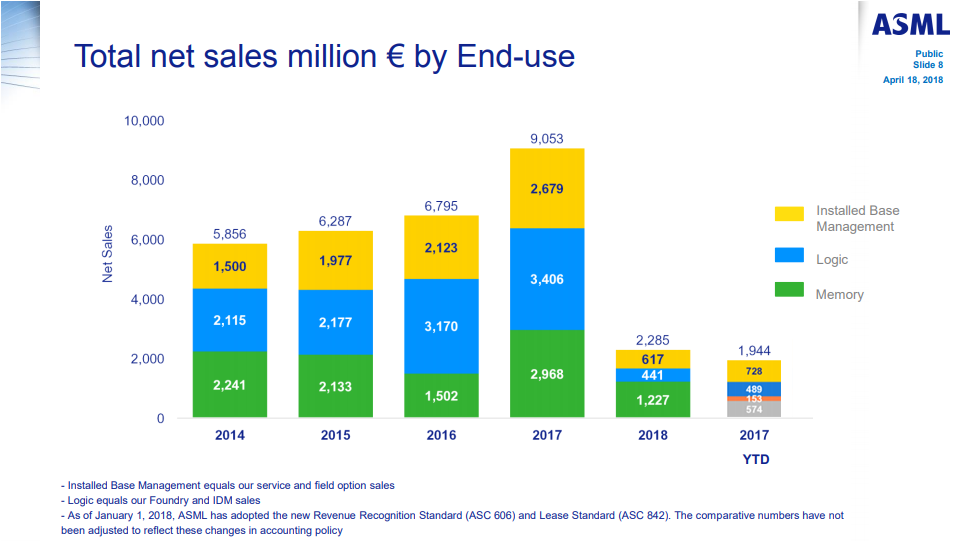 Don't Ignore EUV When Assessing ASML (NASDAQ:ASML) | Seeking Alpha